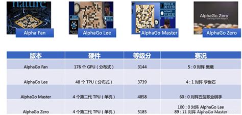 Tensorflow初认识谈谈对tensorflow开发与应用这门课的看法 Csdn博客
