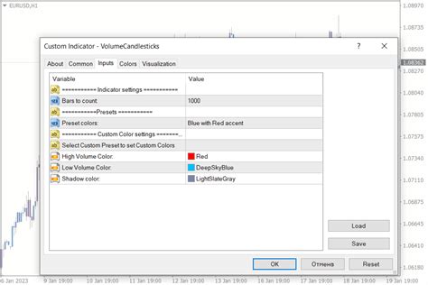 Volume Candlesticks Indicator For Mt4 Mt5 Free Download Fxssi Forex Sentiment Board