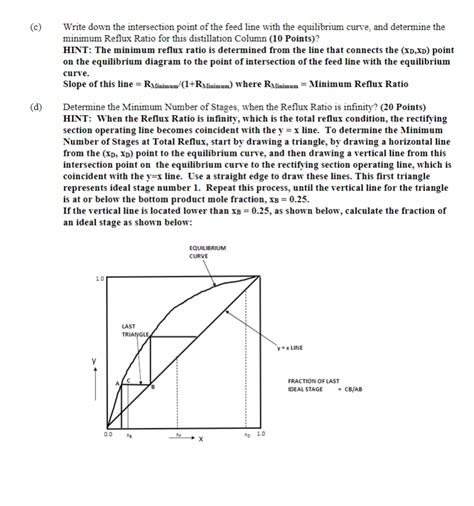 Solved C Write Down The Intersection Point Of The Feed
