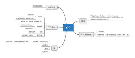 浅谈c 垃圾回收机制GC micDavid 博客园