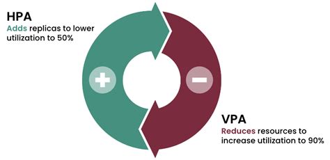 Stormforge Io Introducing Intelligent Bi Dimensional Autoscaling