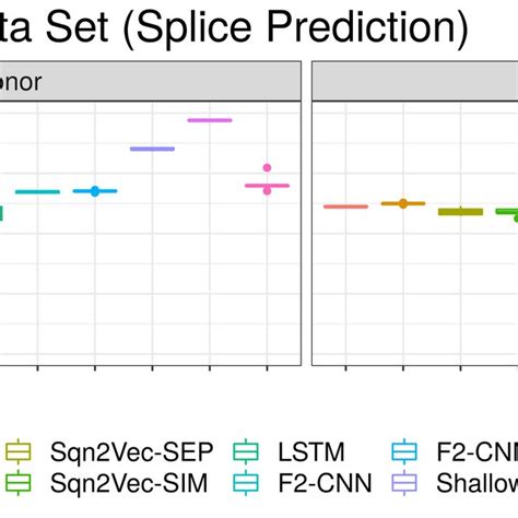 this figure shows the test set auc y axis for several methods