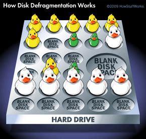 How To Defrag Your Hard Drive HowStuffWorks