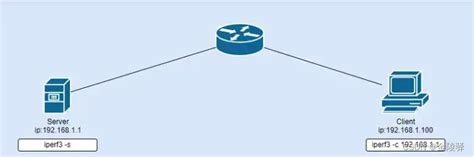 【wifi】【iperf】史上最全iperf打流工具使用介绍(超详细) Csdn博客 【wifi】【iperf】史上最全iperf打流工具使用介绍(超详细) Csdn博客