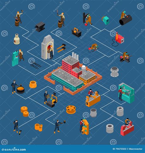 Metalworking Process Isometric Flowchart Poster Cartoon Vector