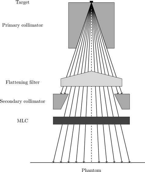 Figure 411 From The Difference Between A Collapsed Cone Based And A Monte Carlo Based Dose