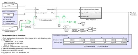 Transmission Fault Detection Harness Matlab And Simulink