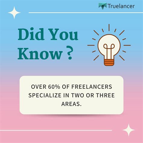 Yogita Upadhyay On Linkedin Freelanceskills Specialization Skilldevelopment Expertise