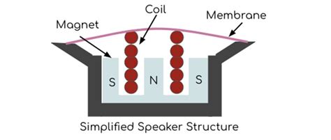 Mems Technology Disrupts Audio Speaker Design Otowahr Goes Magnetic