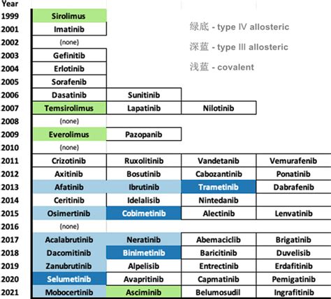 Relay研究人员谈allosteric激酶抑制剂 知乎