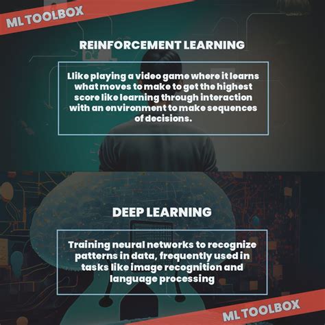 Golam Rabbi Hadi On Linkedin Ai Reinforcementlearning Deeplearning Personalization