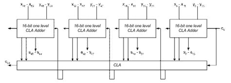Homework 4 With Solutions Homework Eecs 31 Cse 31 Ics 151 Daniel D Gajskis Web Site