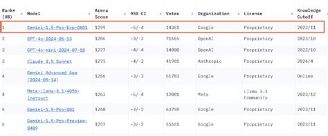 Cursor Ai The Smart Assistant For Programmers Making Coding More Efficient And Intelligent