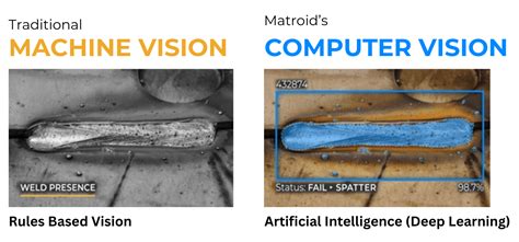 Machine Vision Vs Computer Vision Why It Matters Matroid