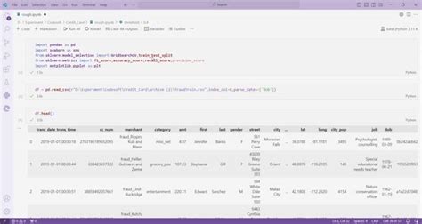 Gold Sharon On Linkedin Codsoft Machinelearning Datascience Frauddetection