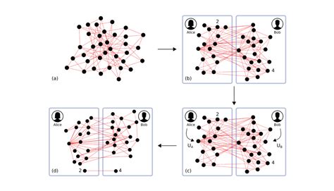 continuous variables graph states shaped as complex networks