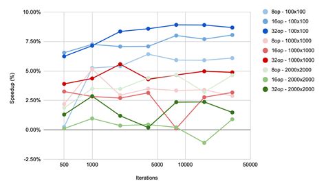 Skipping Dispatcher With Lazytensor Compiler Pytorch Developer