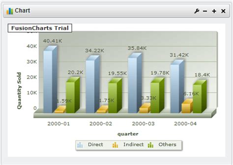 Dashboard Framework User Documentation Chart Filters XTIVIA