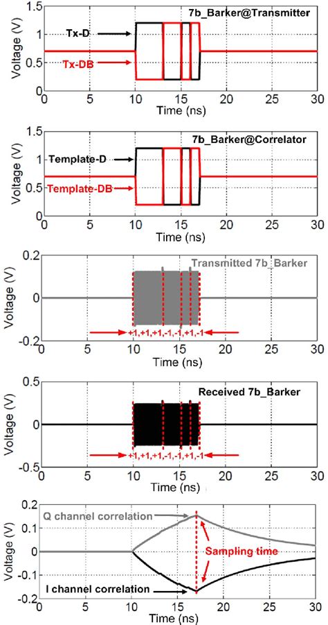 Figure 10 From A 3 Gbs Radar Signal Processor Using An If Correlation