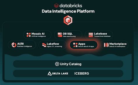 A Reskilling Roadmap For Traditional Sap Bw To Sap Datasphere Sap Bdc By Govinda Komarina