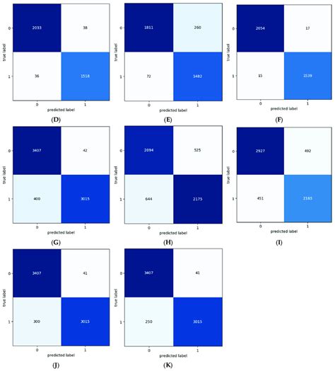 confusion matrix of ensemble and dl models a pa b lr c mnb
