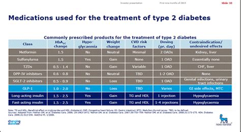 Glp 1 Agonist Medications Chart Ponasa