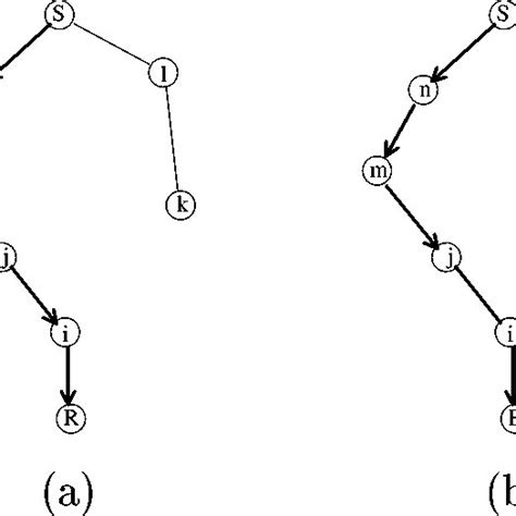 Example Of Upstream Change Download Scientific Diagram
