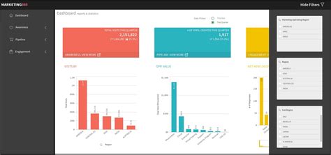 Qlik Introduces A New Era Of Visualization Qlik Community 2449556