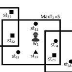 Example Of Complex Task Download Scientific Diagram