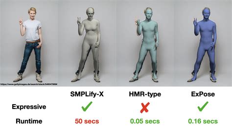 D Pose Estimation GitHub Topics GitHub