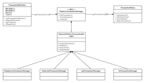 Spring 事务实现原理 测试之家
