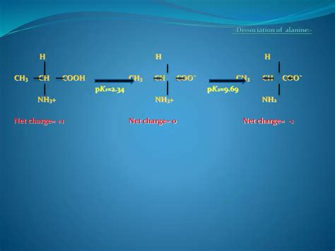 Amino Acids Structure Classification And Function By Kk Sahu Sir Ppt