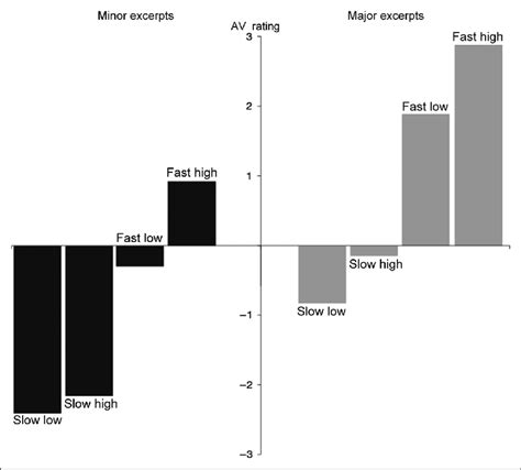 Experiment Affective Valence Ratings Of Adults Download Scientific Diagram