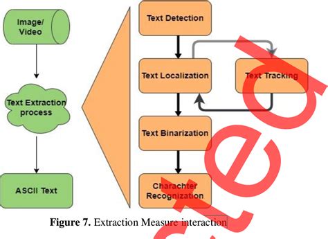 Figure 7 From Retraction Retraction Design And Implementation Of Acquire Carriage For Disabled