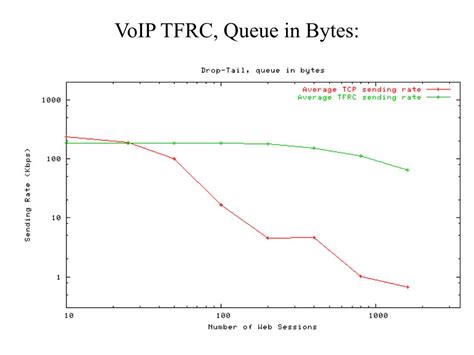 Ppt Requirements For Simulation And Modeling Tools Powerpoint Presentation Id5402097