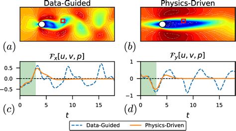 Figure 2 From On The Role Of Fixed Points Of Dynamical Systems In