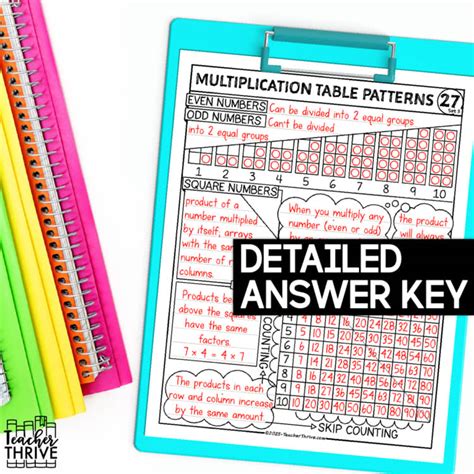 3rd Grade Math Arithmetic Patterns Multiplication Table Sketch Notes Doogle Page