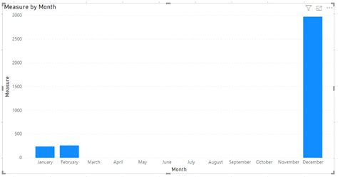 Solved Weekly Graph Data And Ytd Data In One Chart Microsoft Fabric Community