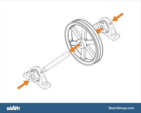 Streamlining Production The Power Of Sub Assembly Manufacturing Baart Industrial Group