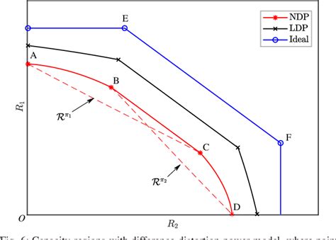 Figure 6 From Capacity Analysis And Throughput Maximization Of Noma With Non Linear Power