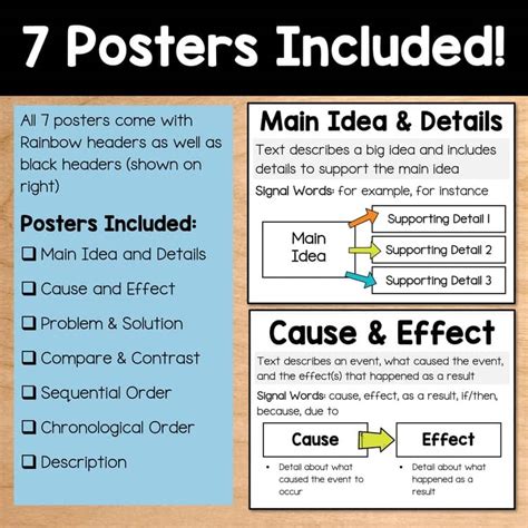 Nonfiction Text Structure Posters By The Classroom Corner Tpt
