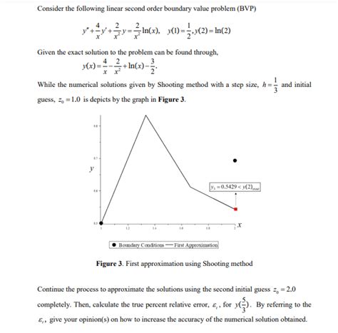 Solved Consider The Following Linear Second Order Boundary