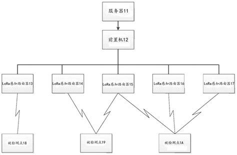 Indoor Positioning Method Eureka Patsnap