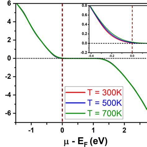 Typical Measurement Of The Integer Quantum Hall Effect The Hall