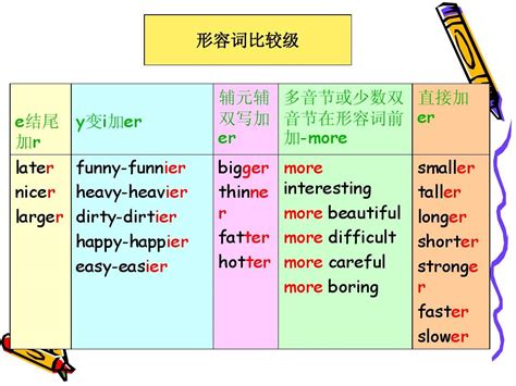 形容词的比较级 word文档在线阅读与下载 无忧文档