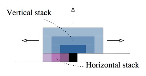 Autoregressive Models
