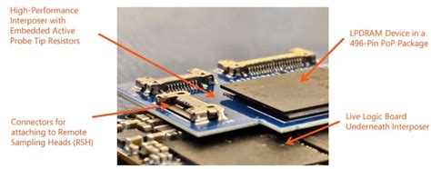Introspect Technology Introduces Lpddr5lpddr5x Protocol Analyzer News