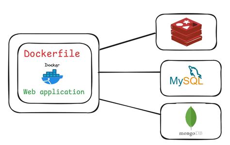 Ritij Srivastava On Linkedin Dockercompose Containers Devops