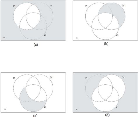 12 Basic Set Operations Mathematics Libretexts
