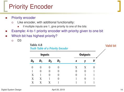 Digital System Design Combinational Logic Ppt Download